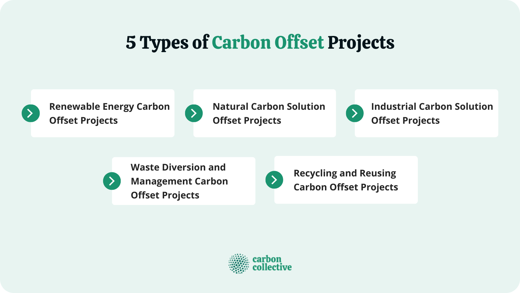 Carbon Offset Carbon Offset