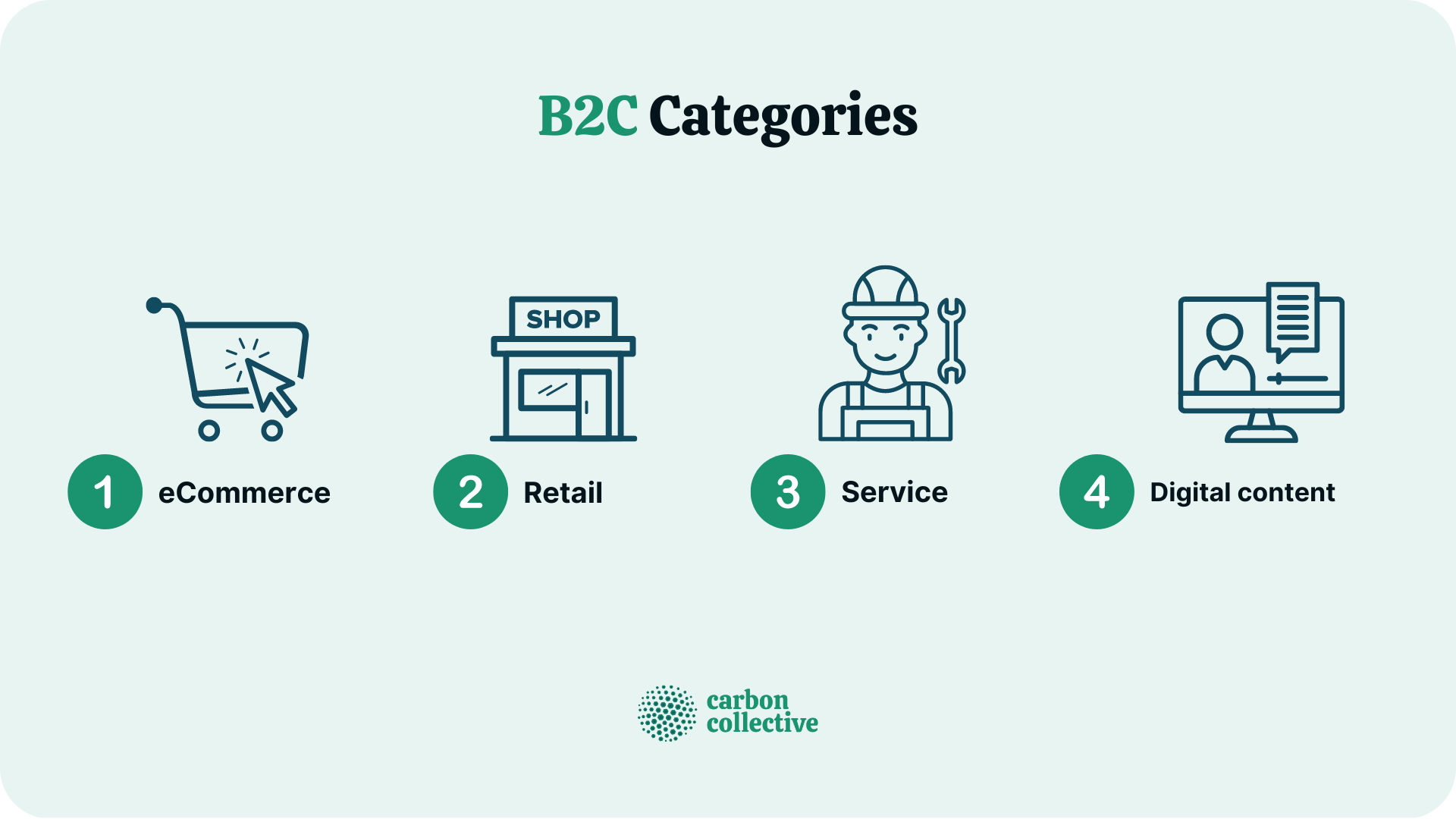 Business-To-Consumer (B2C) | Definition, Process, Strategy, & Example ... Business-To-Consumer (B2C) | Definition, Process, Strategy, & Example ...