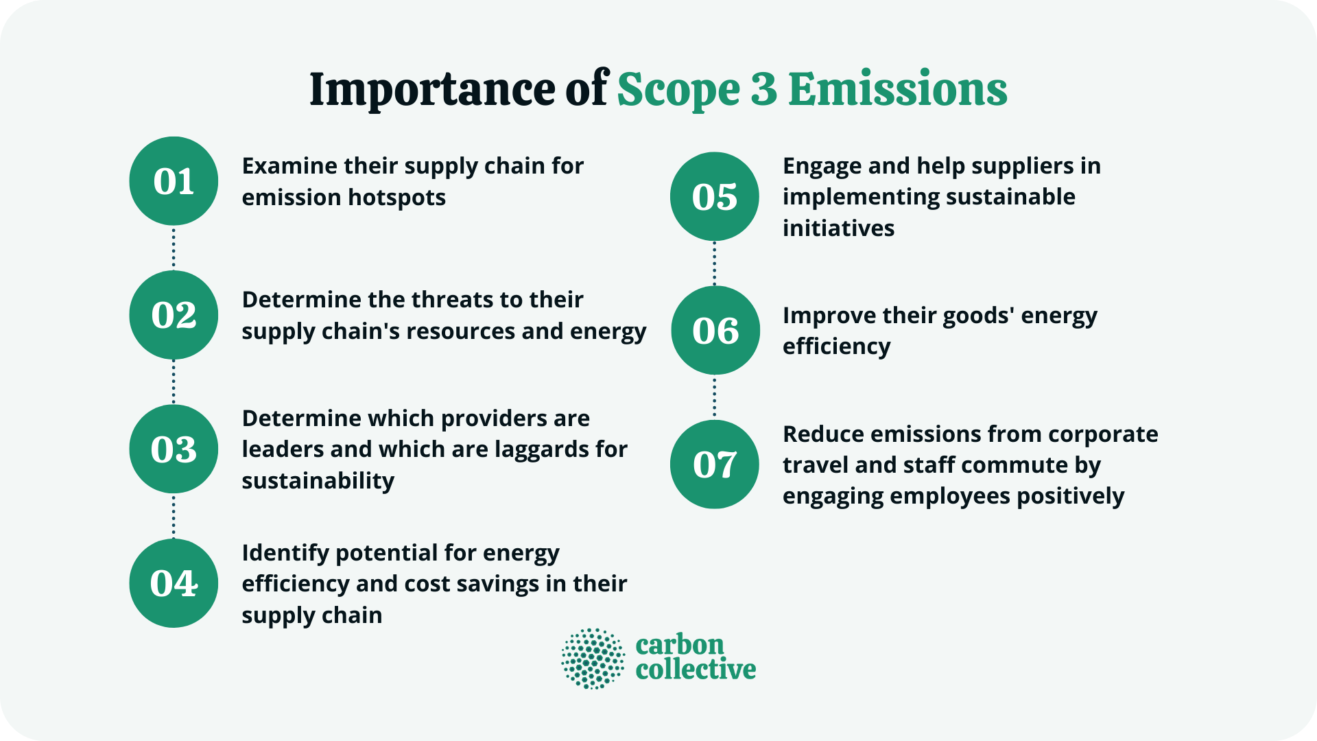 Scope 3 Emissions | Definition, How They Work, Categories & Importance