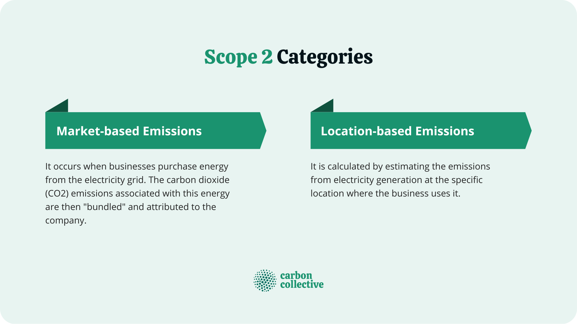 Scope 2 Emissions | Categories, How to Calculate & Importance Scope 2 Emissions | Categories, How to Calculate & Importance