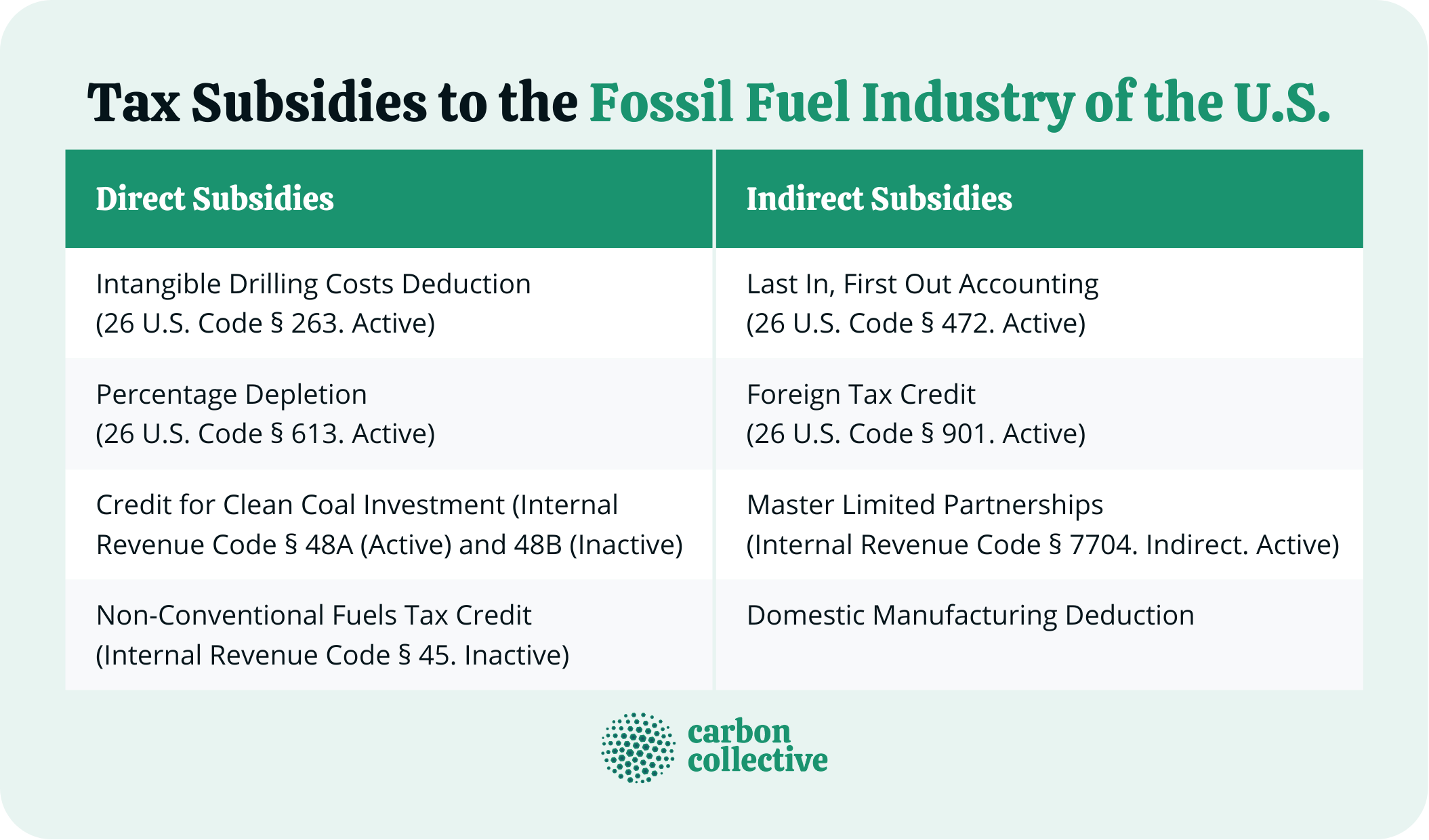 Fossil Fuel Subsidies | Definition, U.S. Tax Subsidies, & Consequences